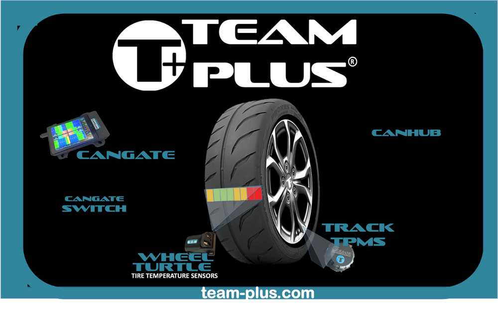 Team Plus | Racing Solutions